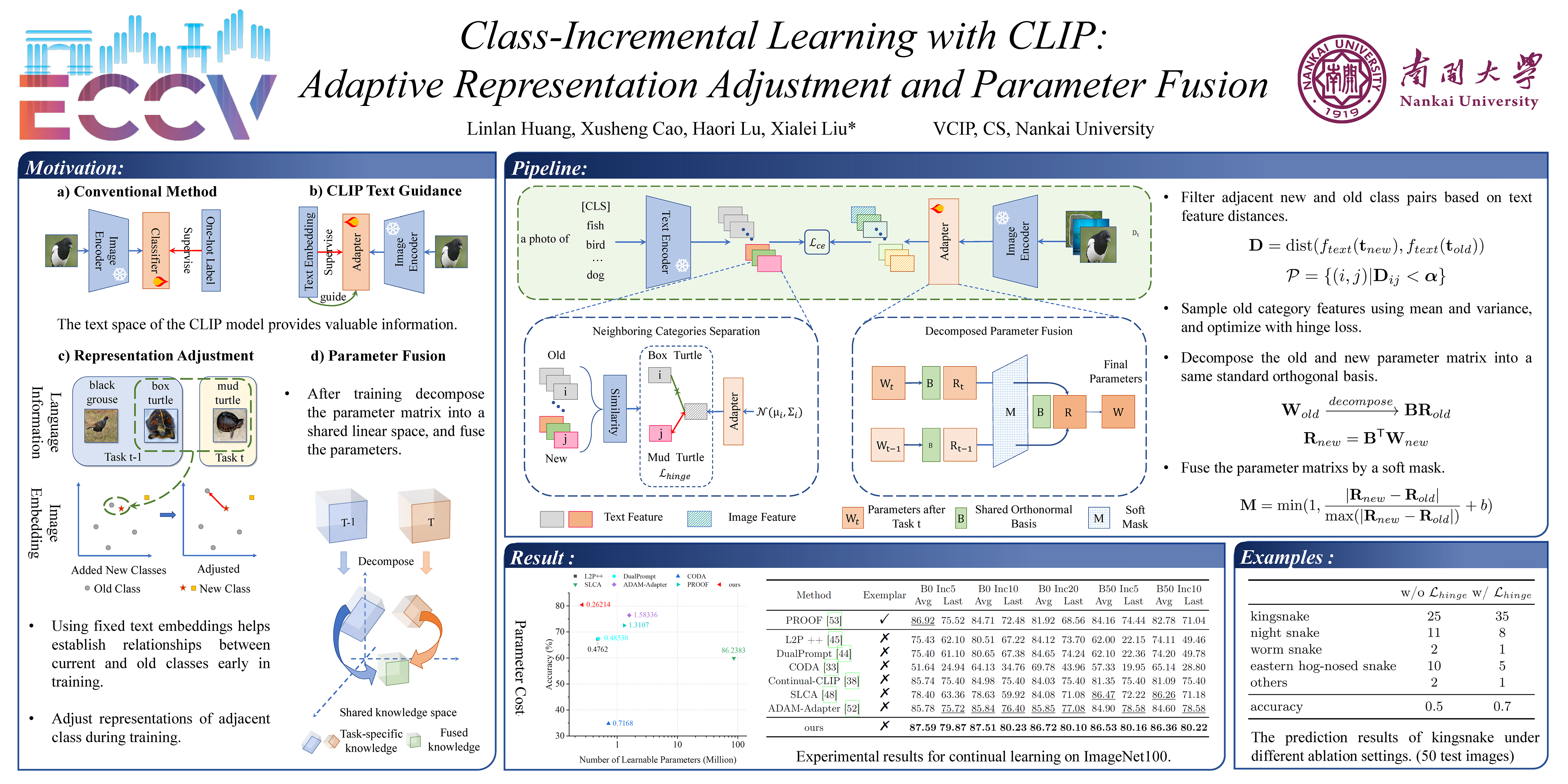 ECCV Poster Class-Incremental Learning with CLIP: Adaptive Representation Adjustment and ...